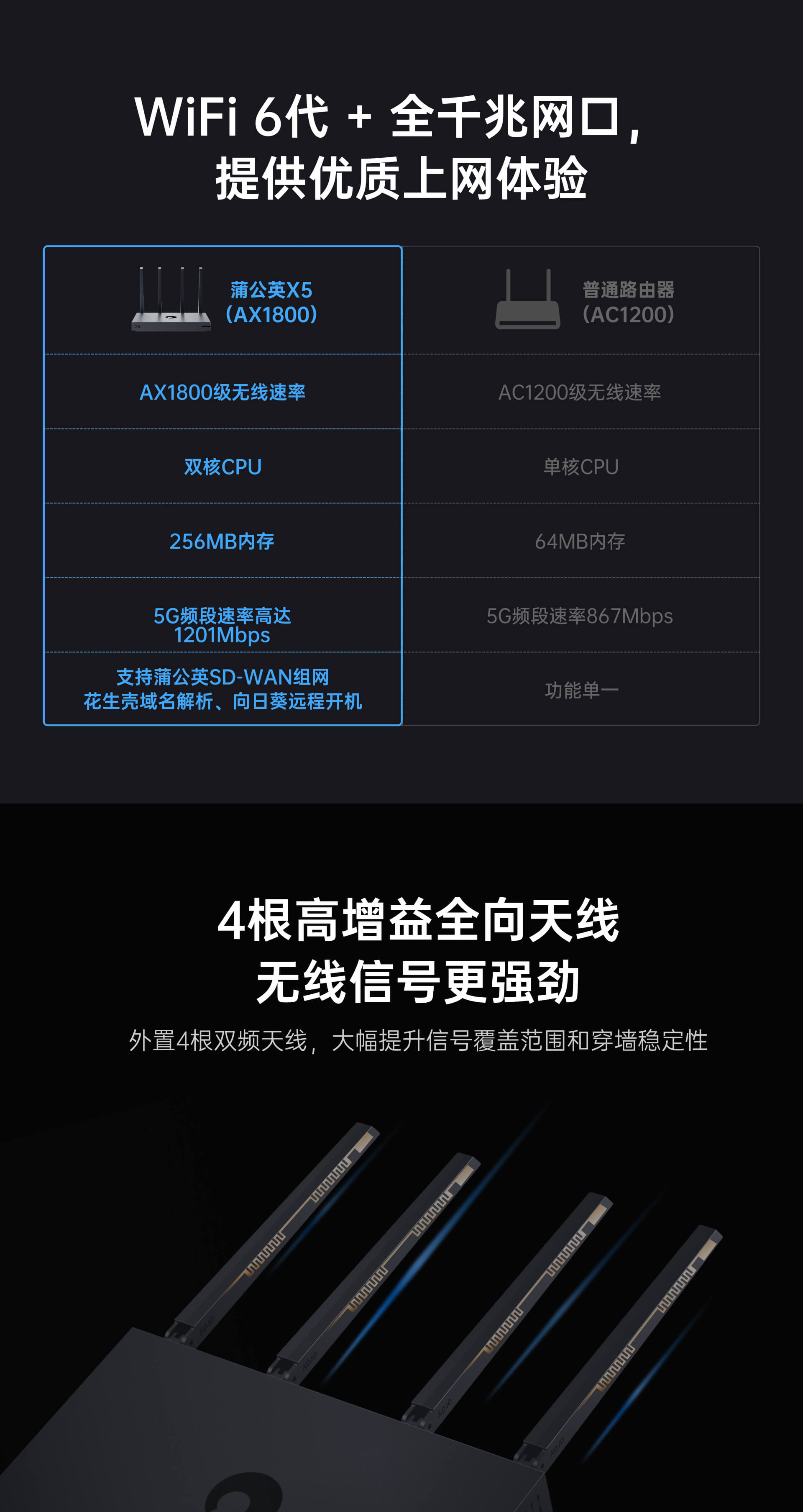 蒲公英企业路由器X5-7256-贝锐商城